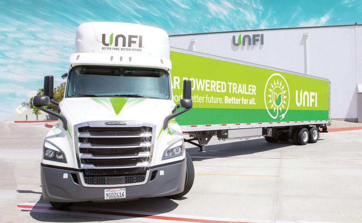 UNFI SSA Ins and Outs for Brands. WHAT IT IS: | by George Milton | Medium