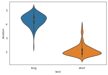 Using Kernel Density Estimates for Exploratory Data Analysis | by Mr ...