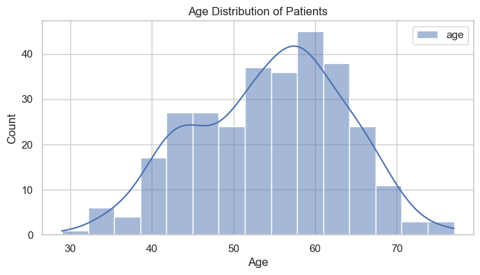 Exploring UCI Datasets with the ucimlrepo Package | by Dr. Shouke Wei ...