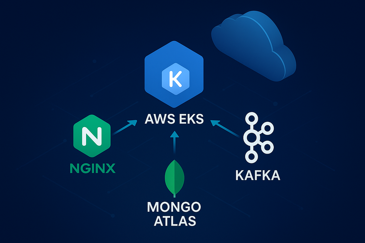 Comprehending the Deployment Strategy: A Deep Dive into AWS EKS with ...