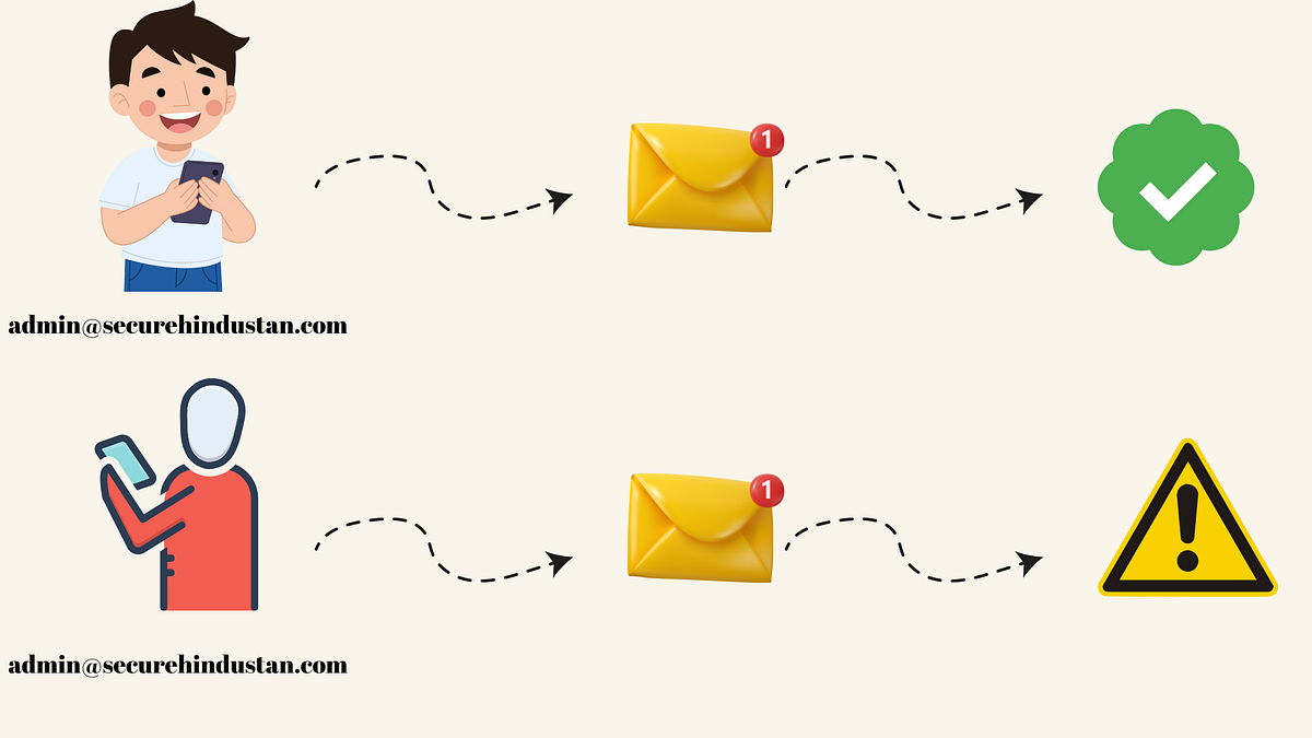 Understanding DMARC, SPF, DKIM, and Their Role in Secure Email ...