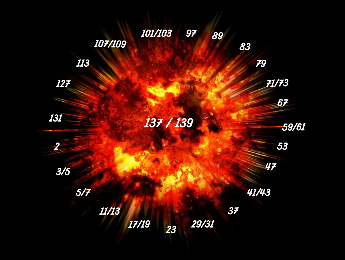 Possibilities for a Prime Number Universe | by John R Crary | The ...