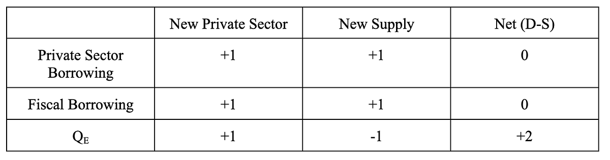 The Liquidity Effect. According to the work of Citigroup… | by Nikhil Javeri & Alexander Ye's ...