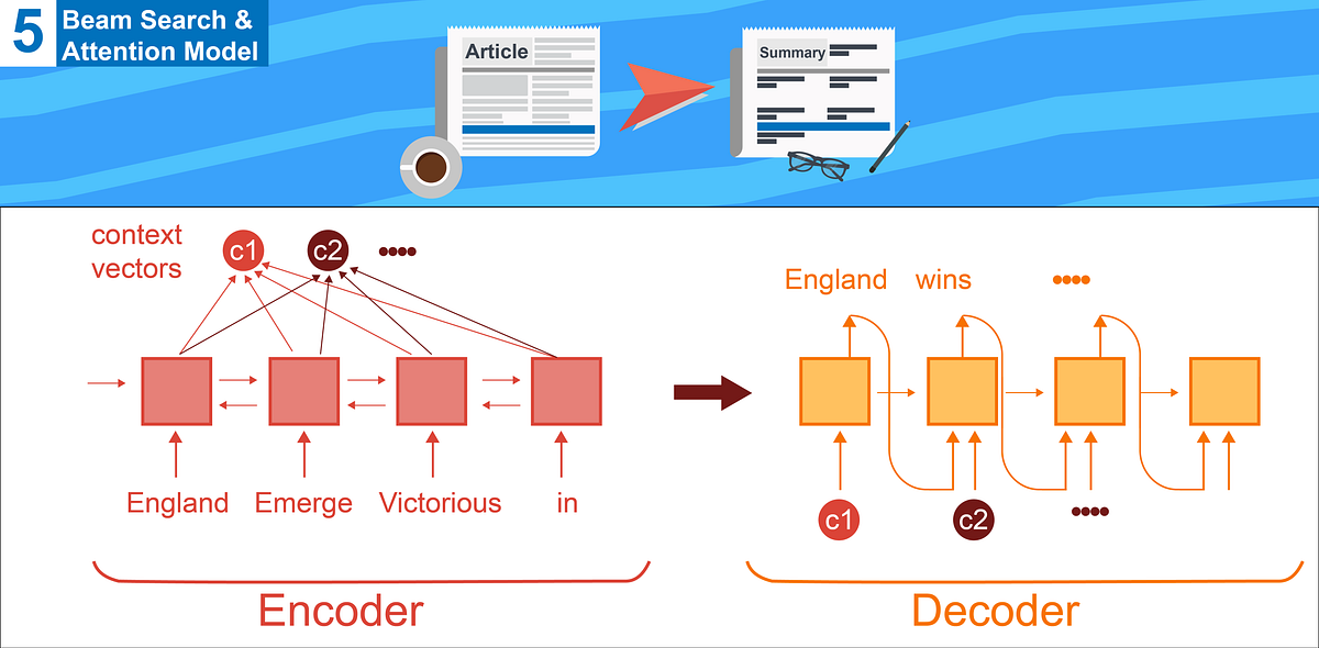 Beam Search & Attention for text Summarization made Easy (Tutorial 5) | by amr zaki | HackerNoon ...