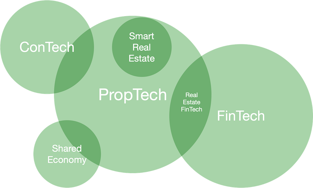 PropTech Seattle. Monthly “Open House” events | by Brock Freeman | Medium