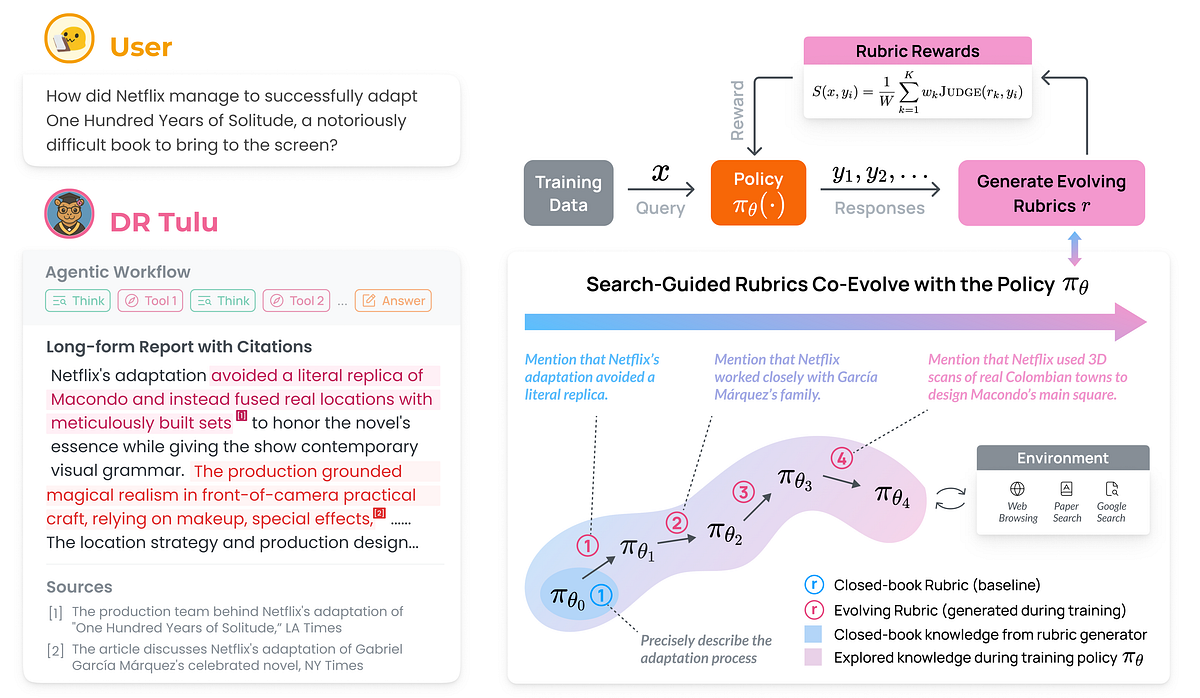 Beyond the Wrapper: Building High-Throughput Reasoning Agents with Async Kernels | by Jennifer ...