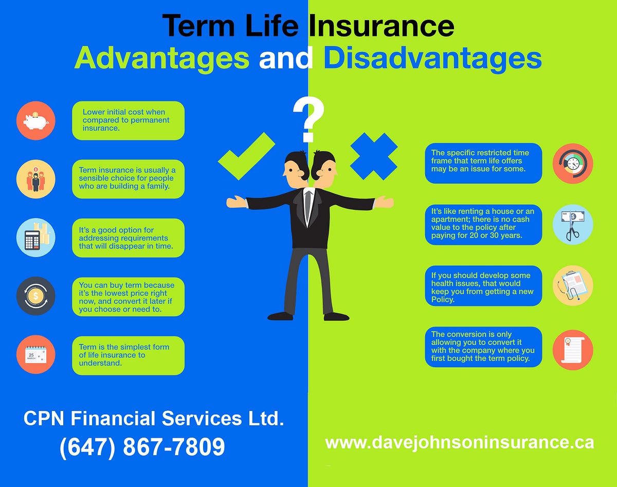 Term Life Insurance Quotes Online Canada | by Dave Johnson | Medium