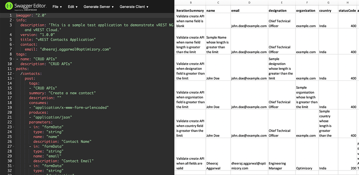 Swagger + Excel Sheets, a wonderful way of validating REST APIs | by Dheeraj Kumar Aggarwal ...