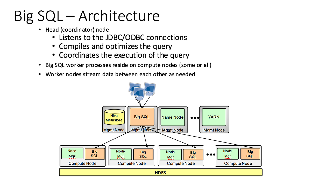 Big SQL. by Gautam Siwach(IBM)- Opinion are my… | by Gautam Siwach | Medium