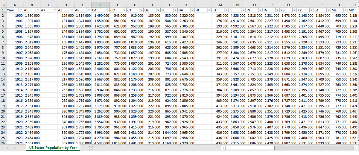 Analyzing population and GDP for US states since 1997 | by Hermine ...