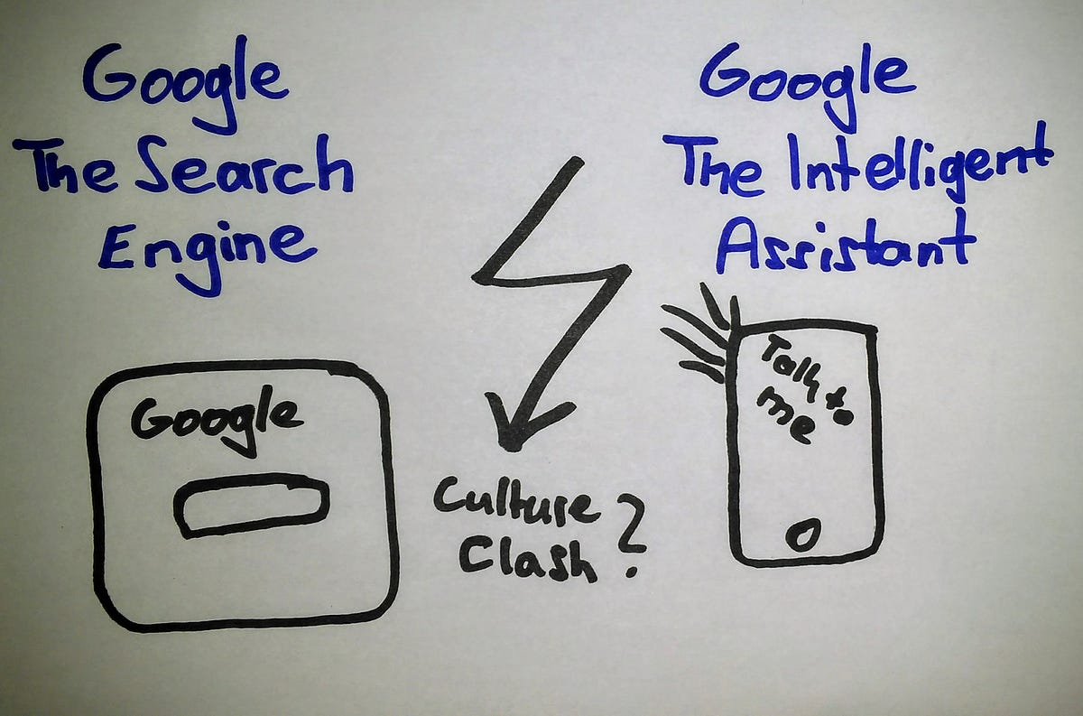 Google has Left its Roots Behind. Google’s moves announced at this ...