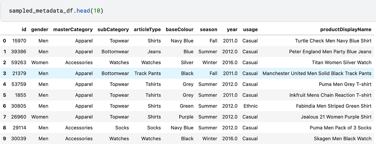 Say Goodbye to Tags: How Does OpenAI’s CLIP Model Search Images? | by ...