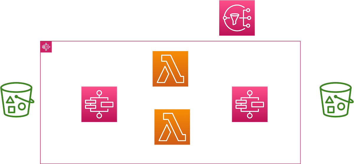 The Tradeoff Between Serverless Microservices and Monolithic ...