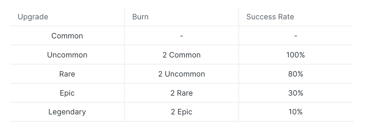 🔥Minions Upgrading - Twilight NFT - Medium