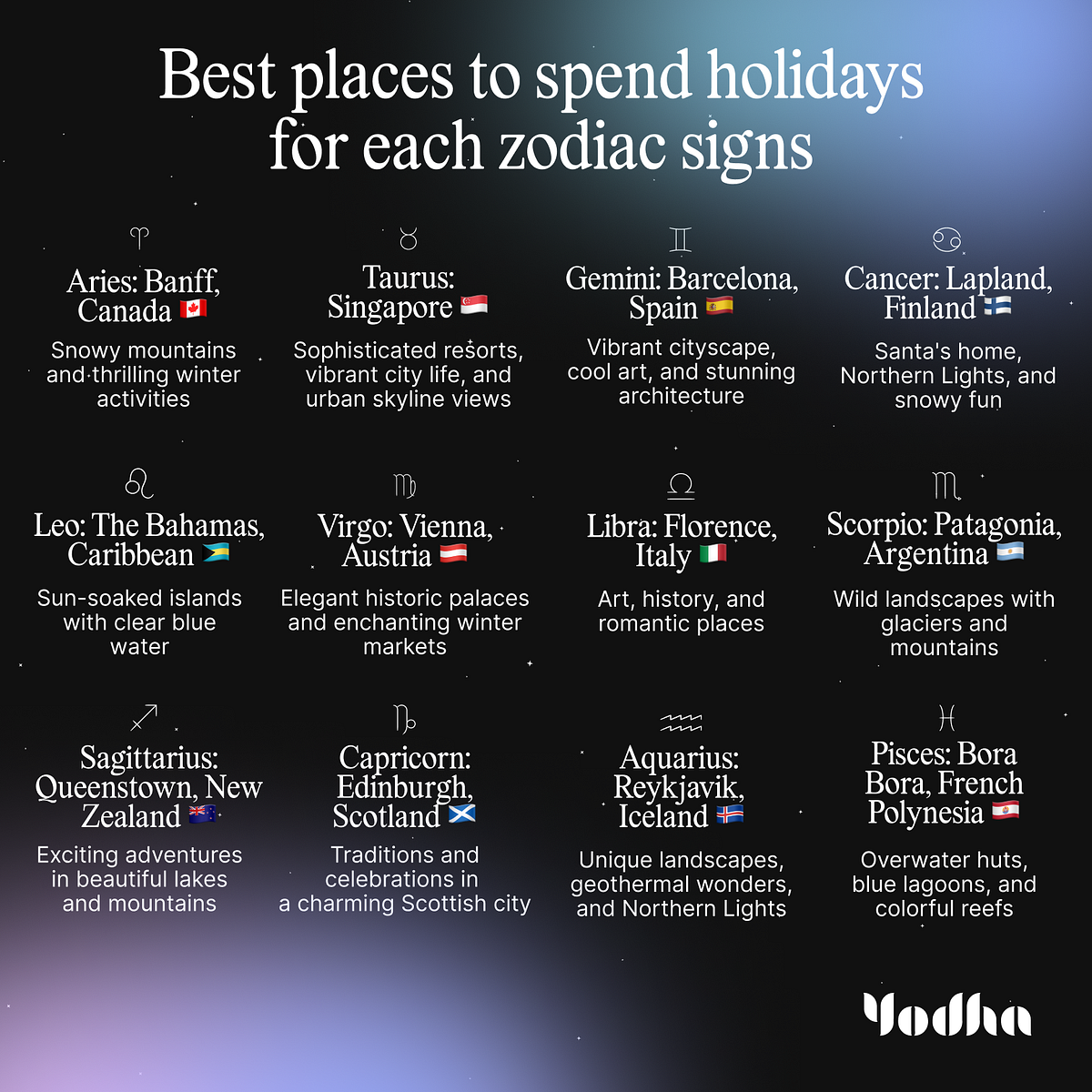 Zodiac signs cities 60 photos - Astrologytoyou.com