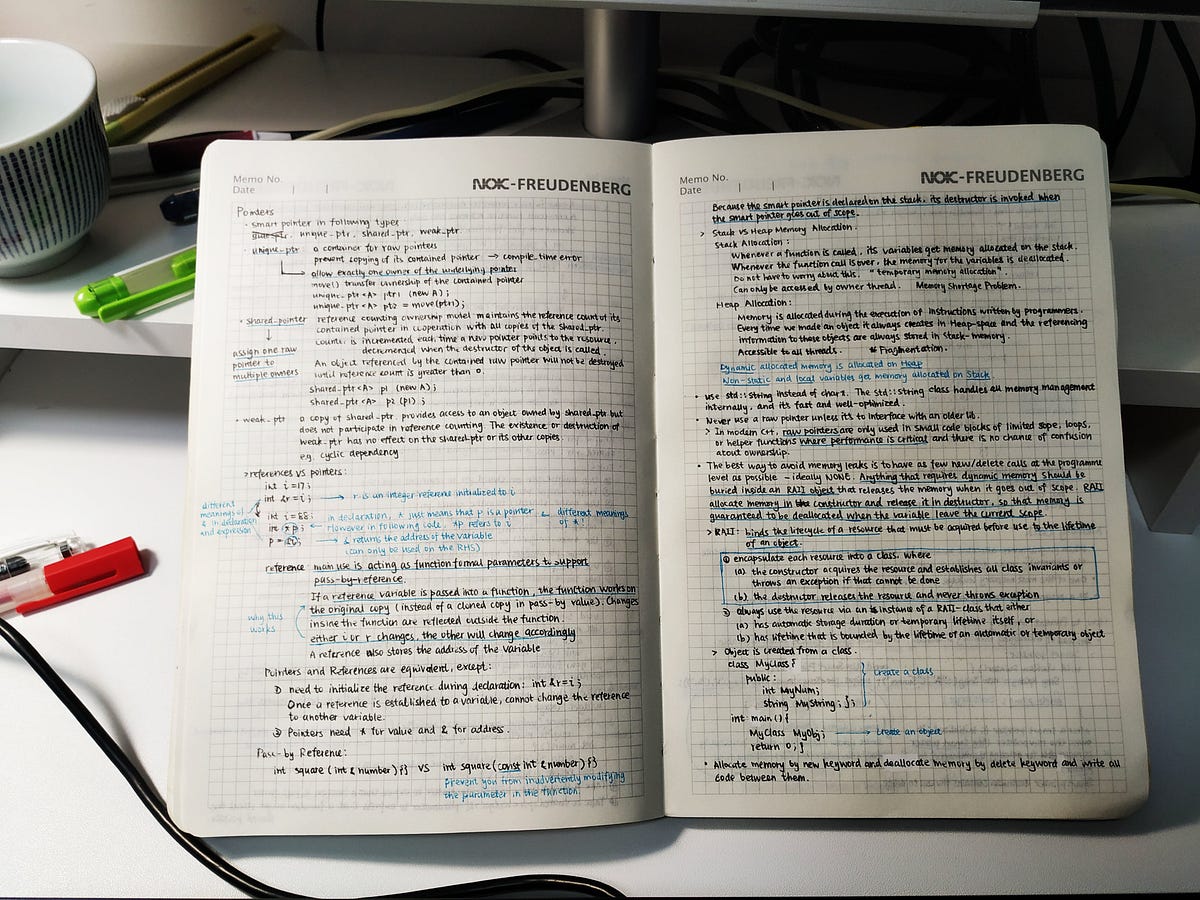 The Ultimate C++ Self-Learning Roadmap (with Detailed Materials and ...