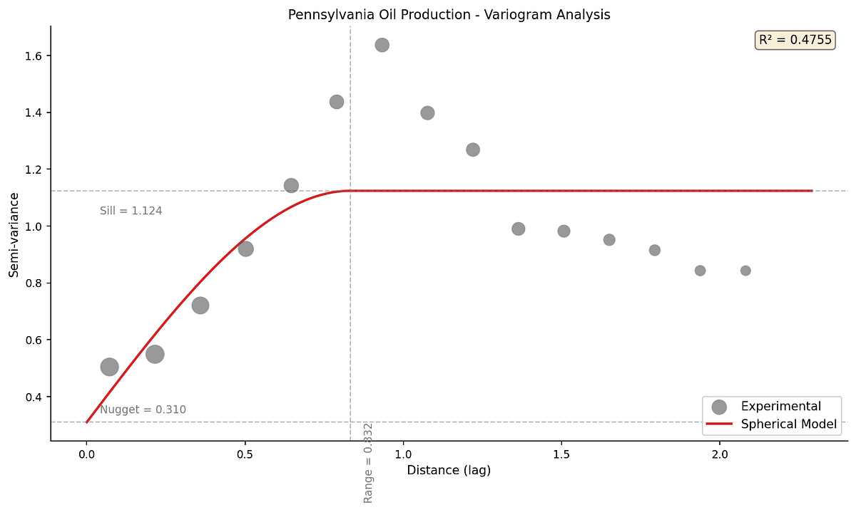 Exploring Oil/Gas Production Landscapes with `pygeomodeling` in Python ...