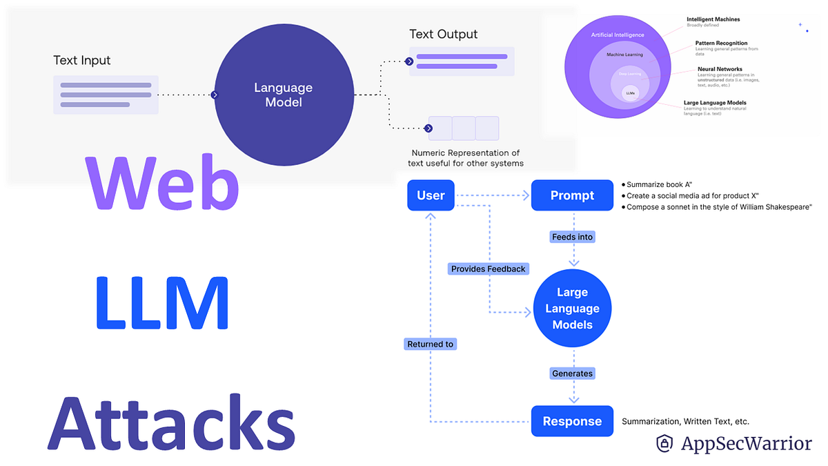 Web LLM Attacks. Large Language Models (LLMs) like GPT… | by ...