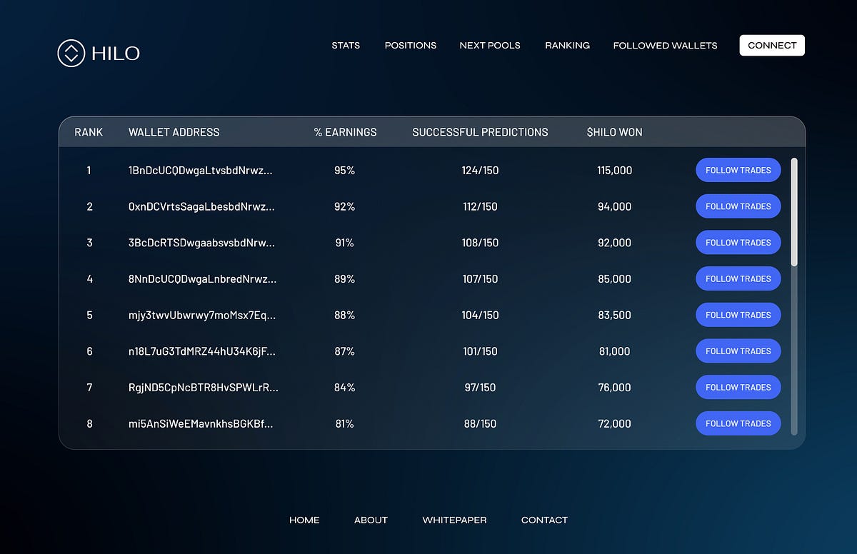 HiLo ‘Shadow Trading’ feature. The core ethos of $HILO is giving… | by ...