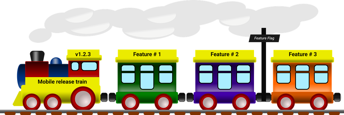 Why did we launch the Mobile release train? | by Shahab Rauf | Bazaar ...