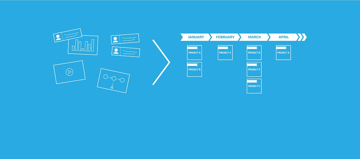 How to build a product roadmap based on user research | by Clémence ...