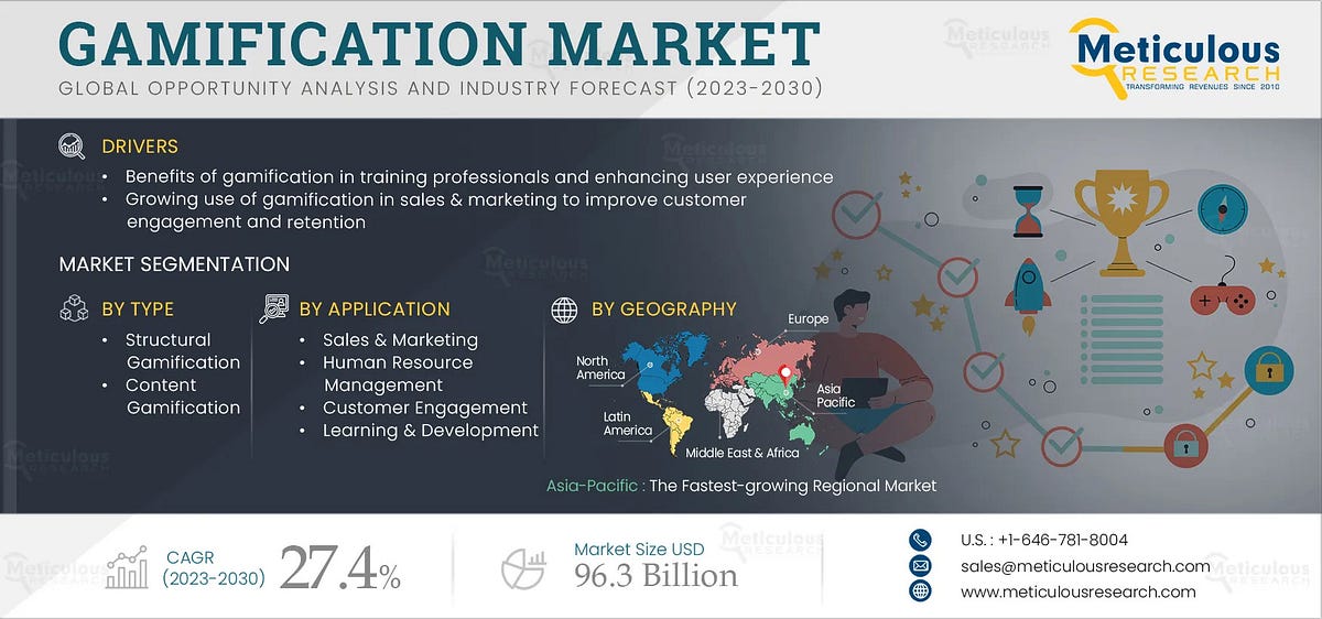Gamification Redefined- Exploring the Business Impact in Today’s ...