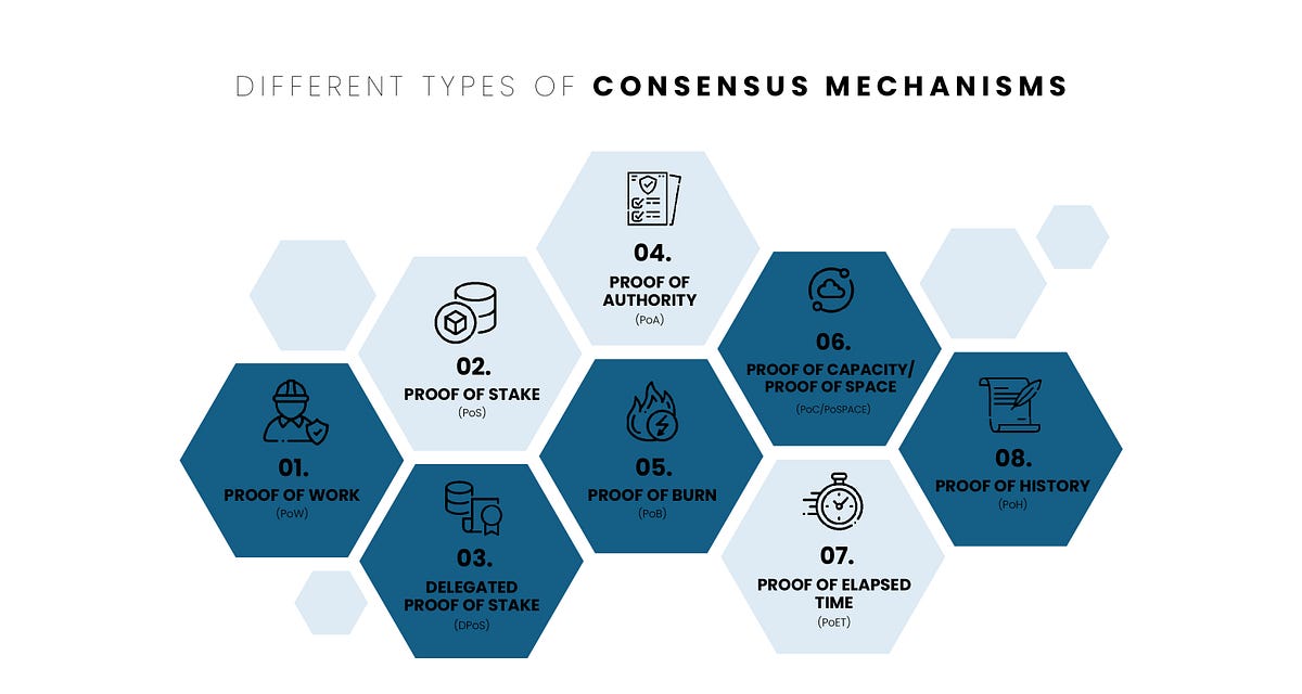 Different types of Consensus Mechanisms and Which one is Better? | by ...