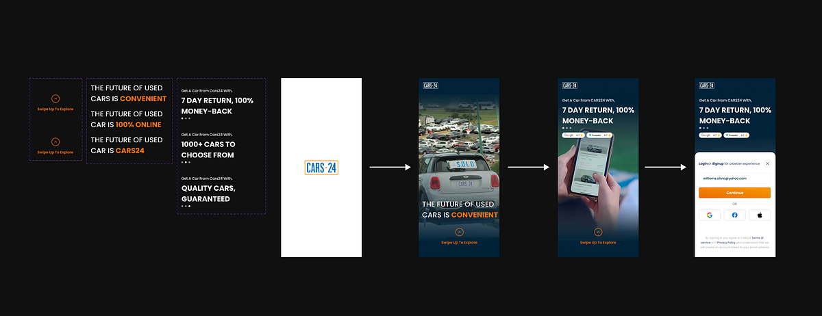 Cars24 AU App Onboarding. Project Overview | by Ciril Cyriac | Jul ...
