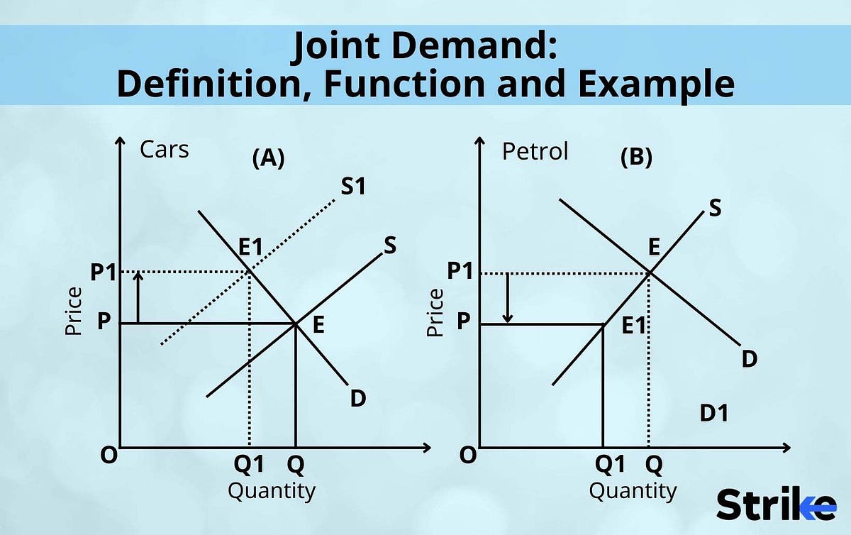 Understanding Joint Demand: Definition, Function, and Real-World ...