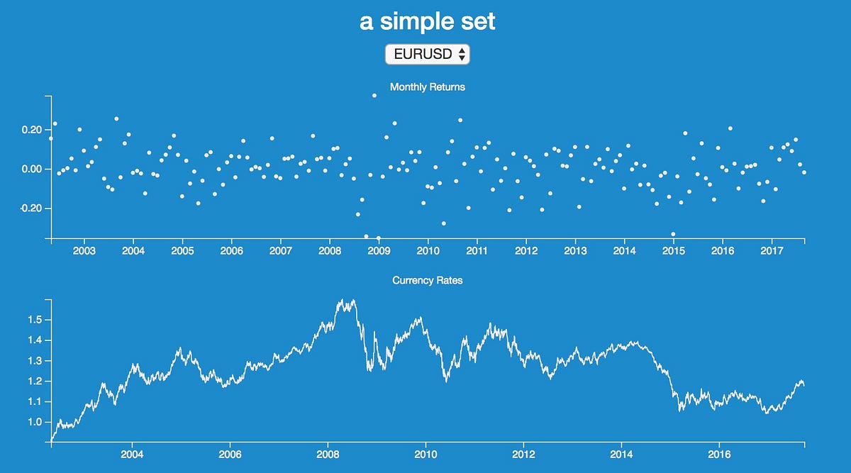 3 Days Of Hand Coding Visualisations — Day Three By Playgrdstar