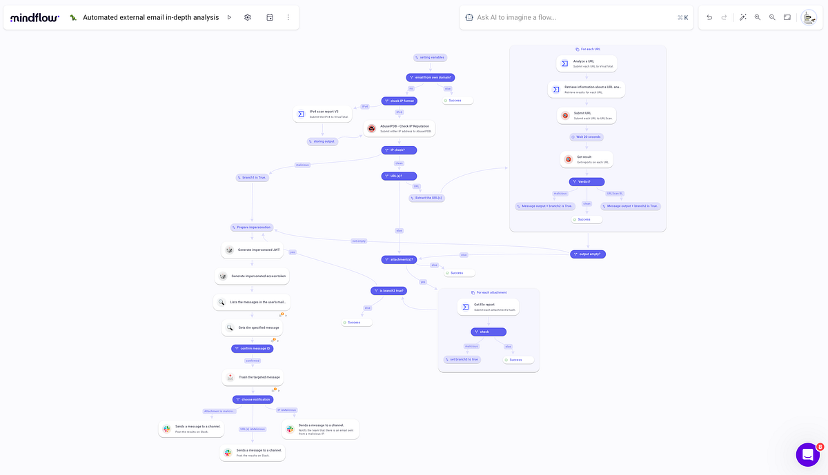 How do you detect and manage malicious email attachments automatically ...