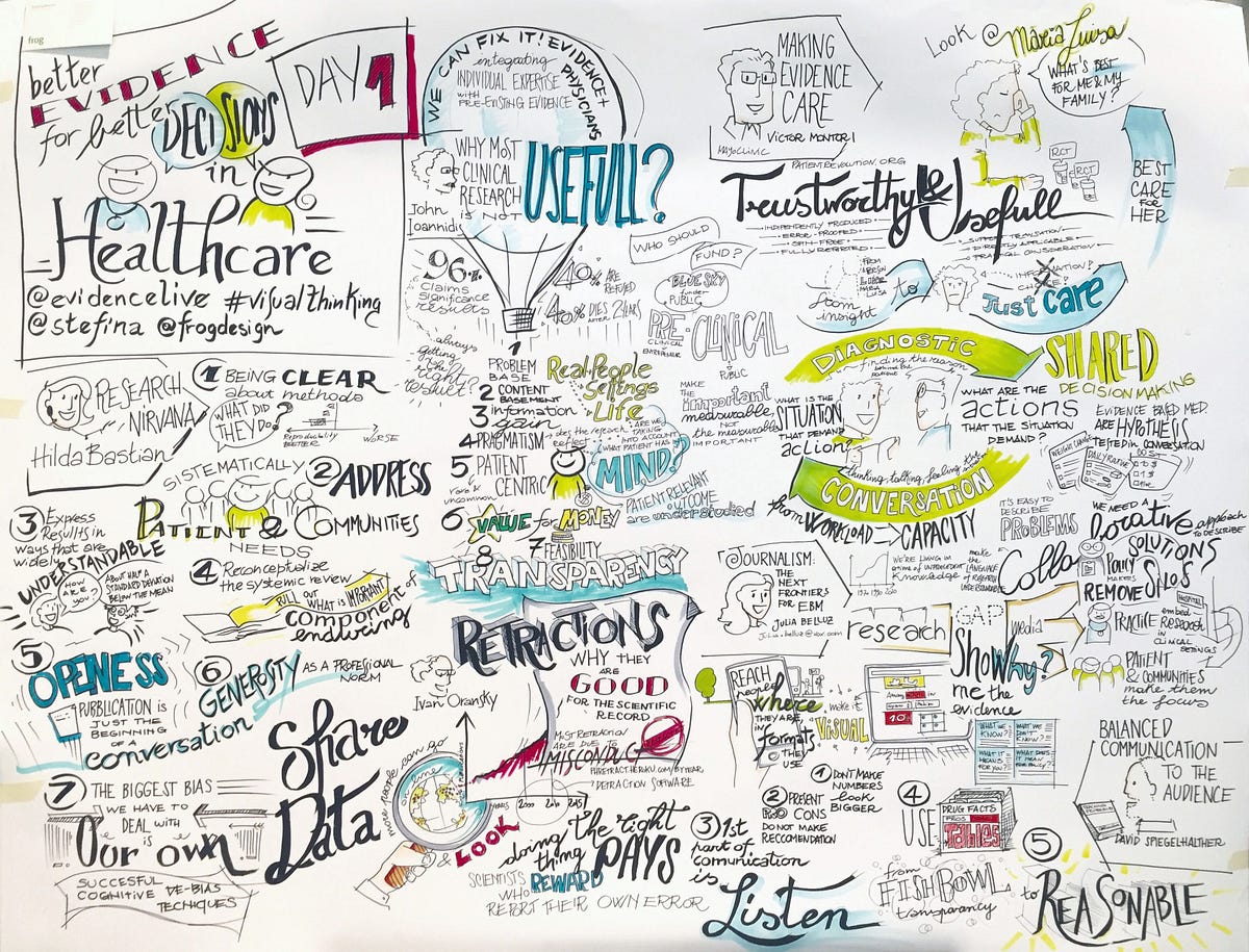 Show me the evidence!. Sketching visual summaries for… | by Stefania ...