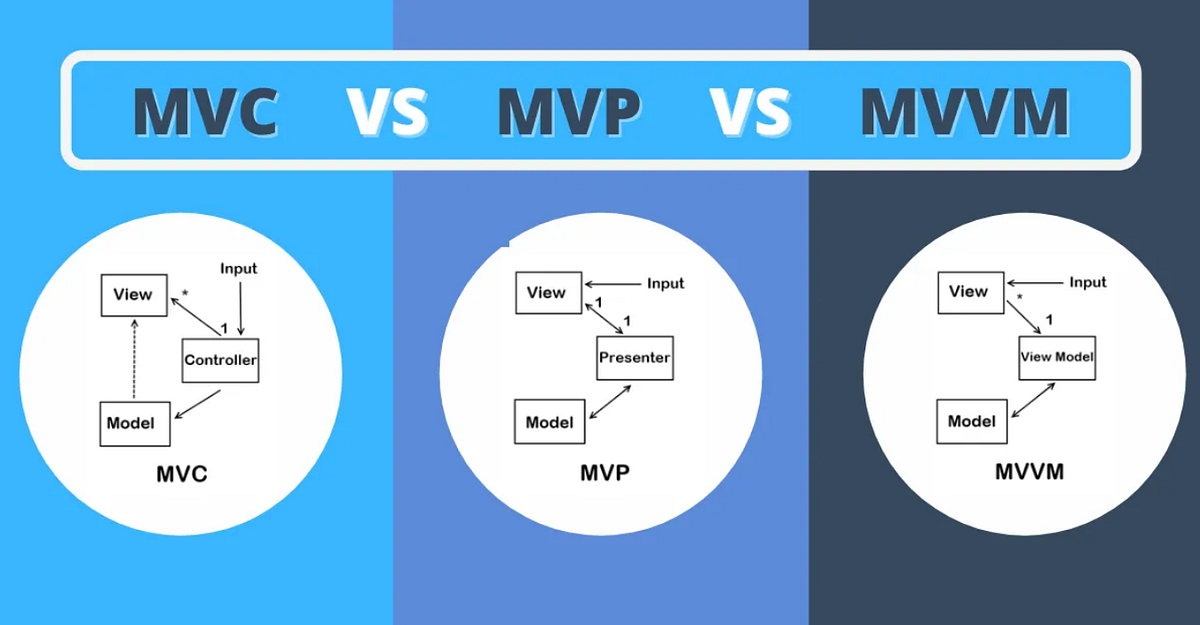 Comparing MVC, MVP, and MVVM: Which Architectural Pattern is Right for ...