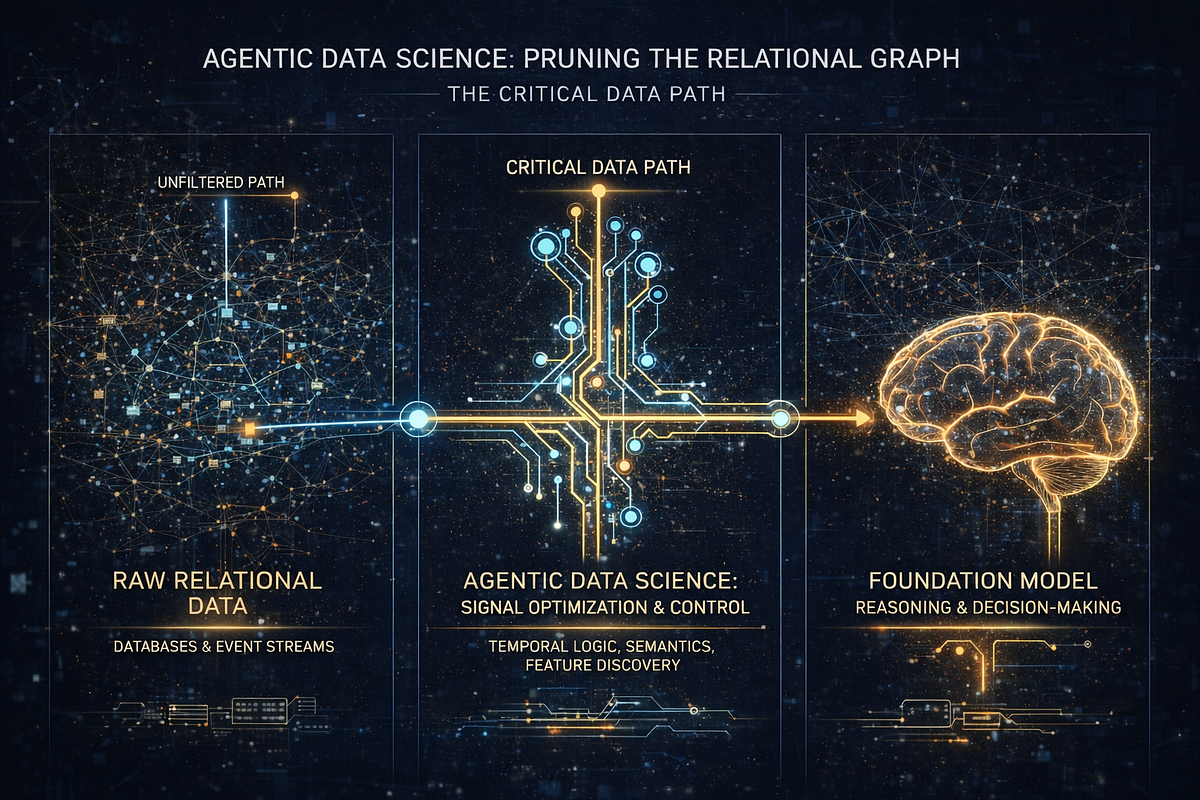 Why Foundation Models for Tabular Data Need Agentic Data Science | by ...