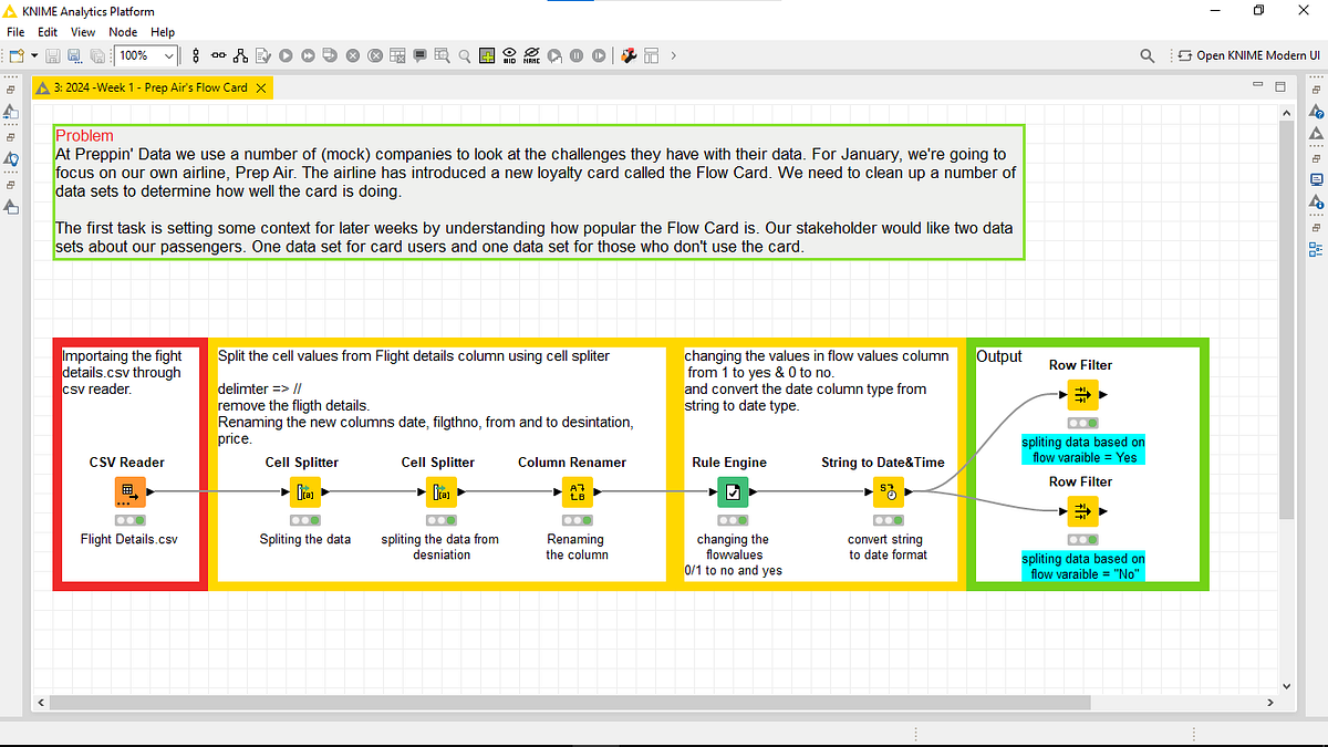 Week 1: Prep Air's Flow Card challenge with KNIME Analytics Platform | by Giri Prasath.D | Low ...