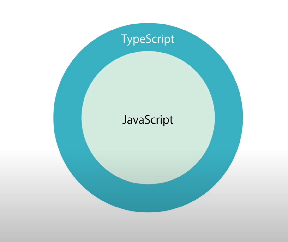 Introduction to TypeScript. Hands-On Introduction on TypeScript | by Mohit Mishra | Medium