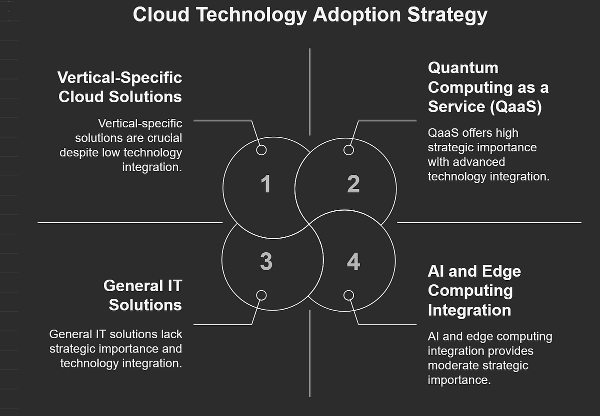 Beyond the Basics: How Cloud Computing is Rewriting the Rules for Every ...