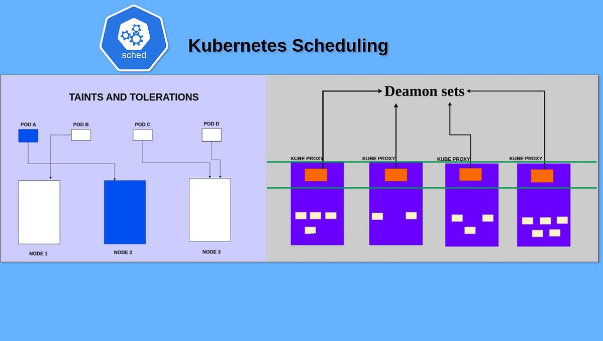 A Overview About Kubernetes Scheduling And Its Components By Linuxlearning Hub Sep 2023