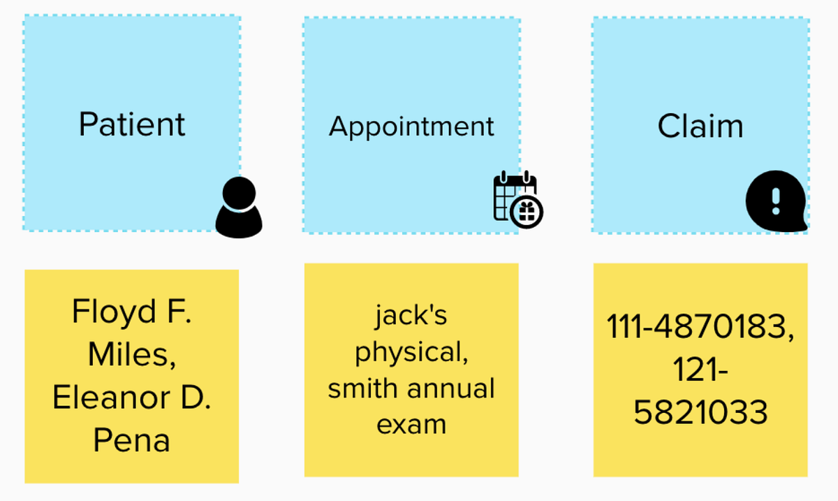 How to build a better product using Object-Oriented UX: Part Two | by ...