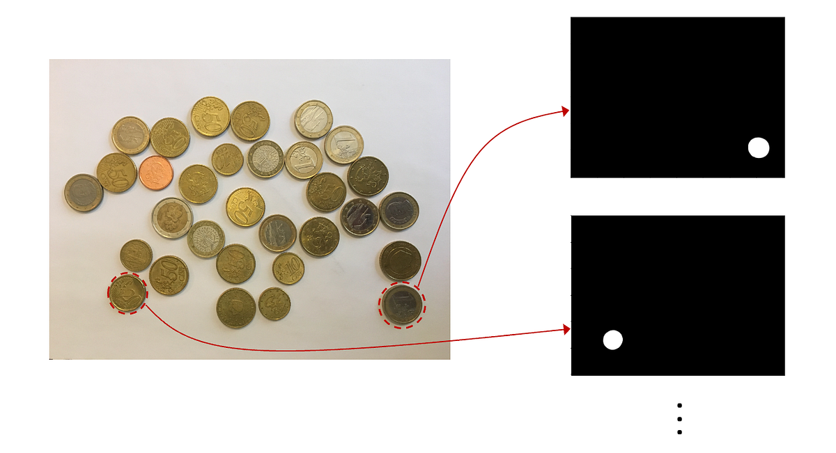 Summing Coin Values in Images using Lang-SAM and Deep Learning | by ...