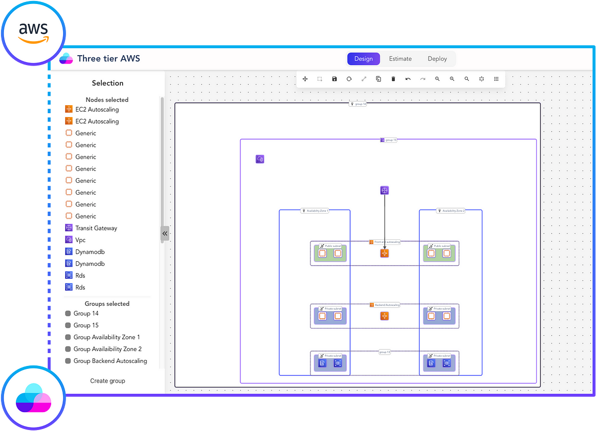 Converting Your Existing Aws Infra Into Diagrams And Terraform Files In 5 Min By Alexandre
