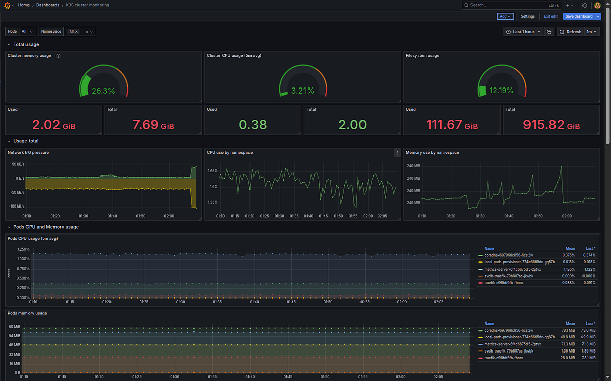 How I Set Up Secure External Monitoring for My K3s Cluster with ...