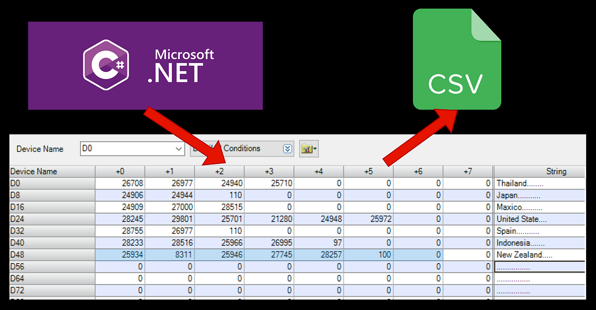 จัดการ Device Memory ของ PLC ด้วย Coding ตอนที่ 2 (C# dotnet) | by Nut ...