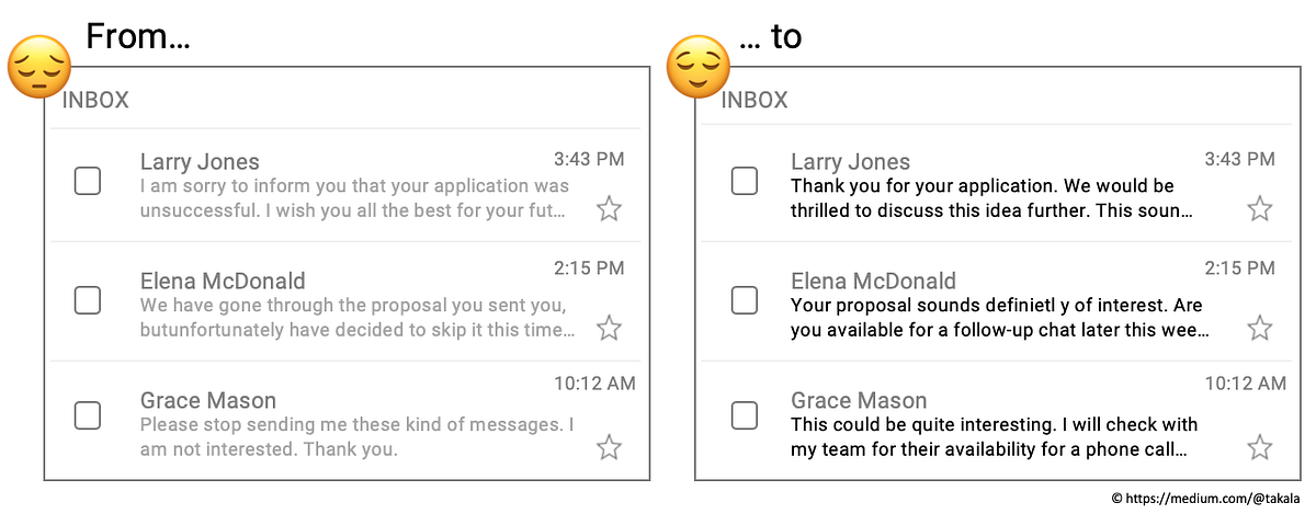 The Convincing Communication Checklist: 7 easy principles to convince ...