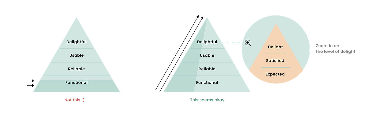 Customer Facing vs Internal Facing — Will that differentiate delightful ...