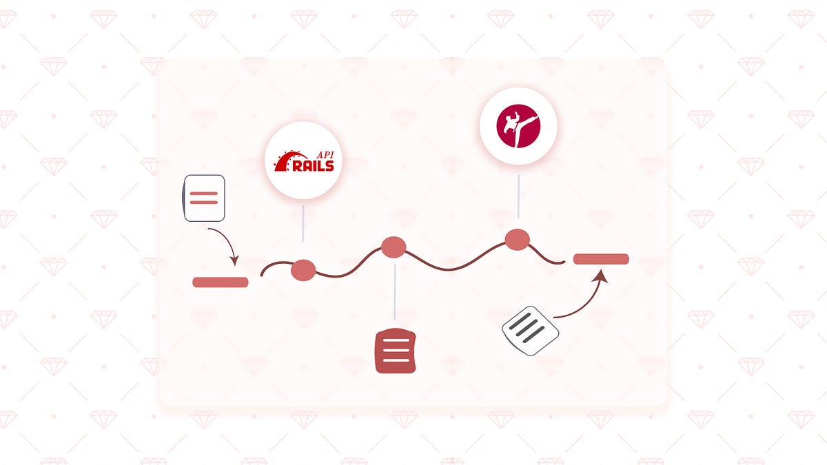 🛠️ How to Use Sidekiq in a Rails API-Only App (with Web UI Access) | by Hanzdev | Medium