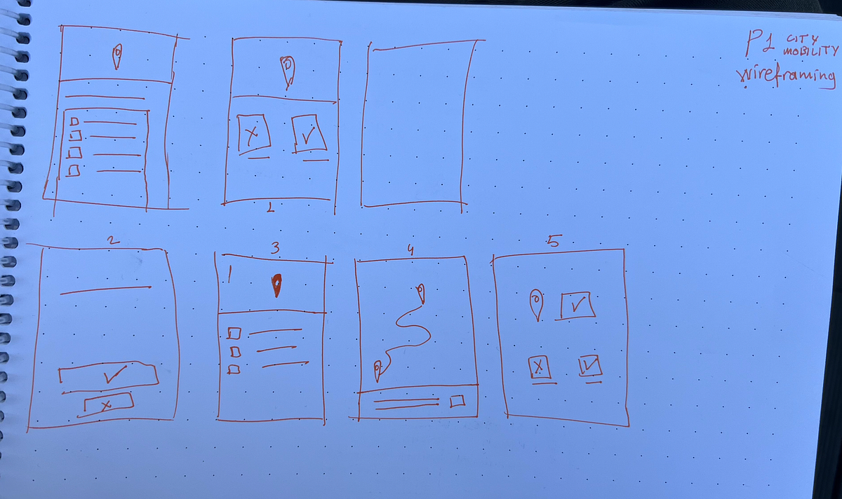 Wicked UX. First project in my UX journey. | by Emir Ceren | Medium