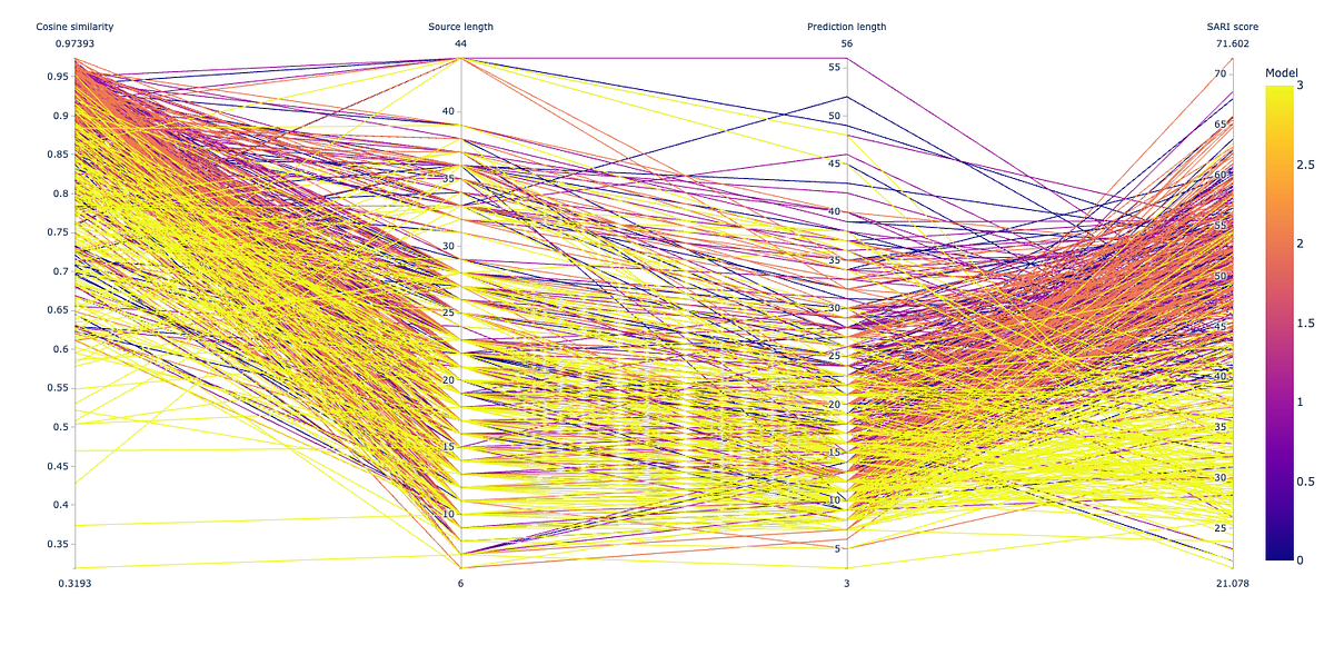 Data preprocessing in NLP. Data cleaning and data augmentation… | by ...