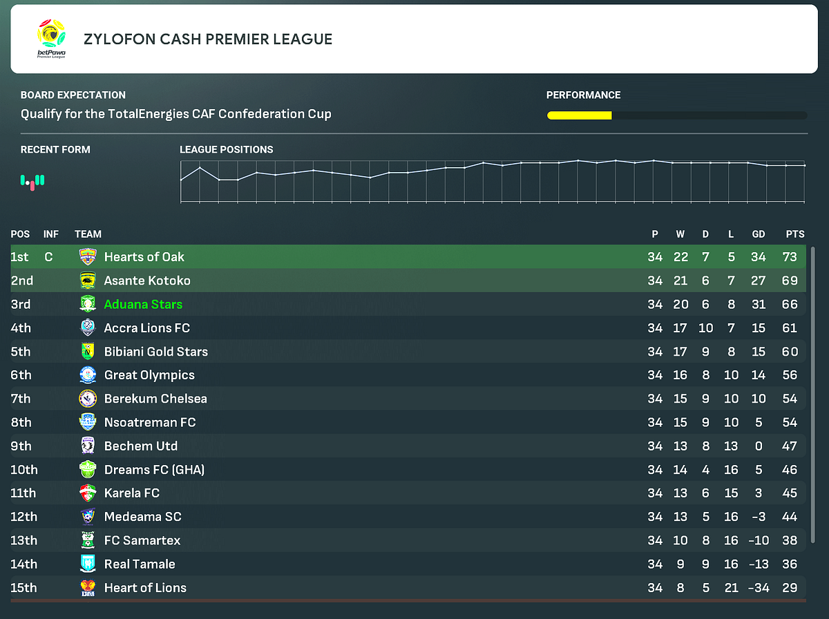 FM24 Pentagon Challenge: Episode 2— Arrested Development and ...