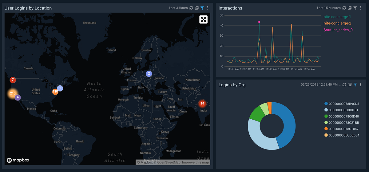 Mapbox + Sumo Logic. Investigate security threats and react… | by ...